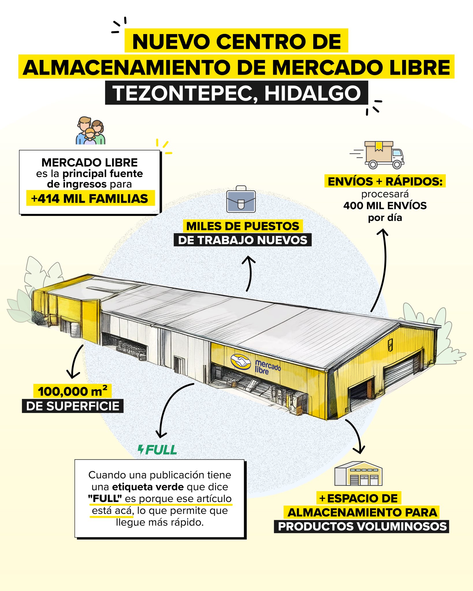 Mercado Libre inaugura centro de distribución en Hidalgo