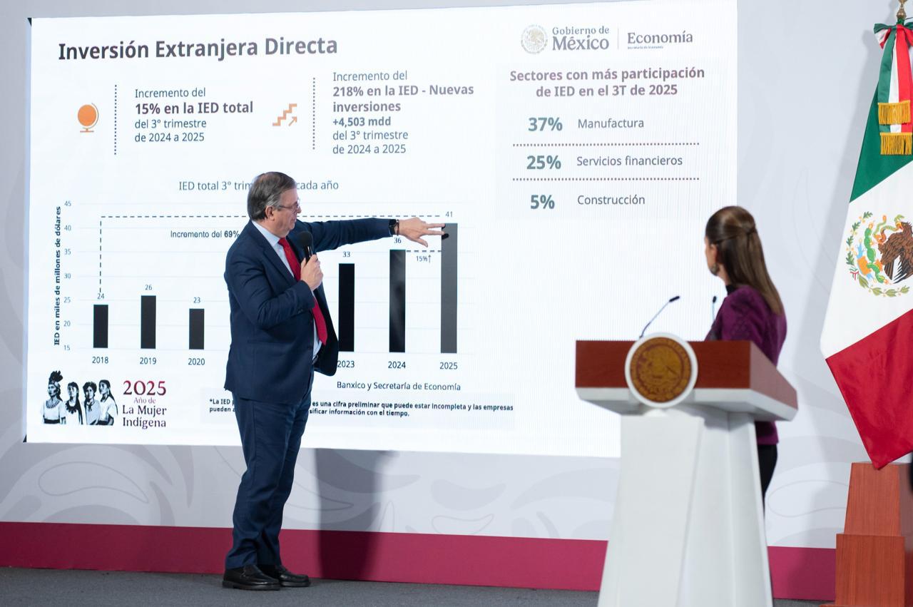 Inversión extranjera directa alcanzó monto “histórico” al 3T25